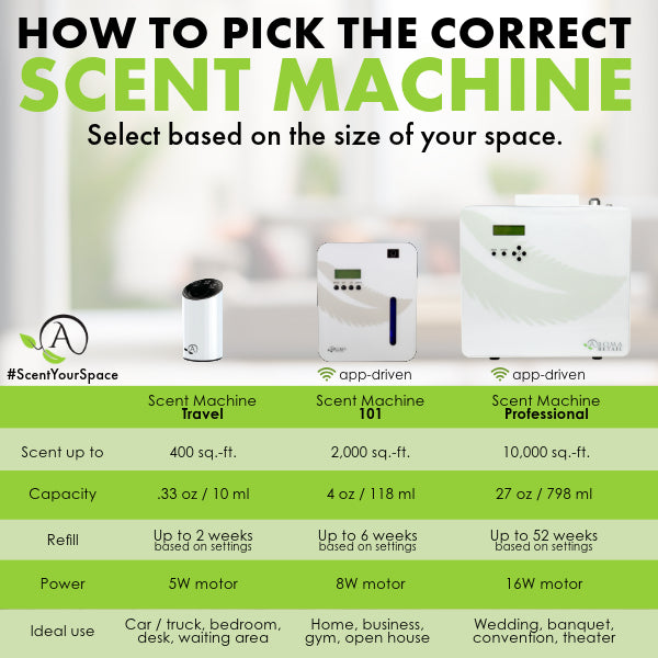 Scent Machine Care Guide – Aroma Retail