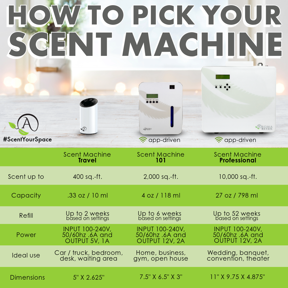 Build Your Own Fragrance Blotter Pack | Fragrance Testing Strips ...